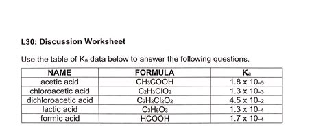 Solved L Discussion Worksheet Use The Table Of Ka Data Chegg Com