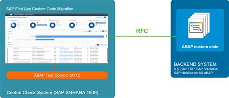How To Check Your Custom Abap Code For Sap Btp Aba Sap Community