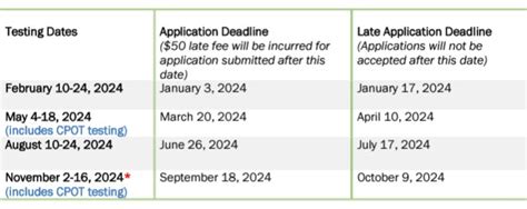 Testing Dates For Paraoptometric Certification Set For
