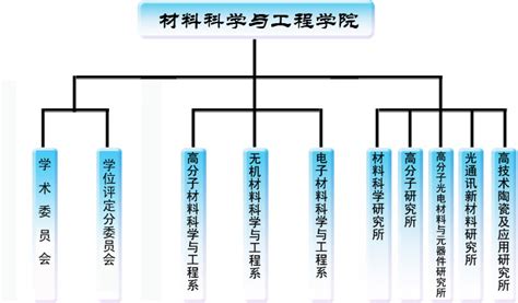 华南理工大学材料科学与工程学院图册360百科