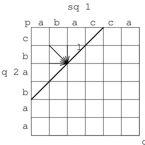 3 dimensional dp array download scientific diagram