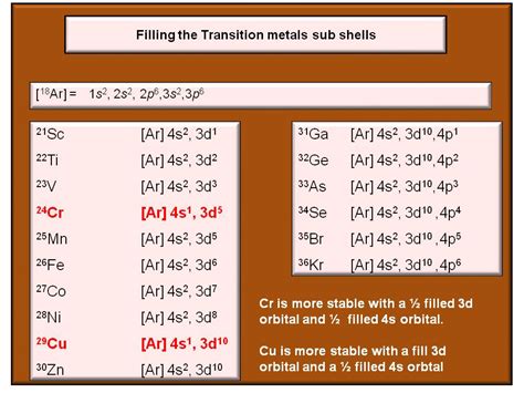 Skc Year 13 Chemistry June 2010