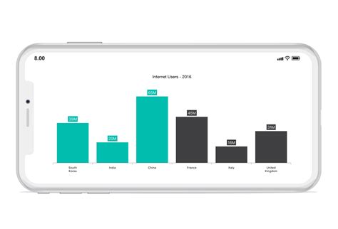 Chart Axis Sfchart Xamarinios Syncfusion