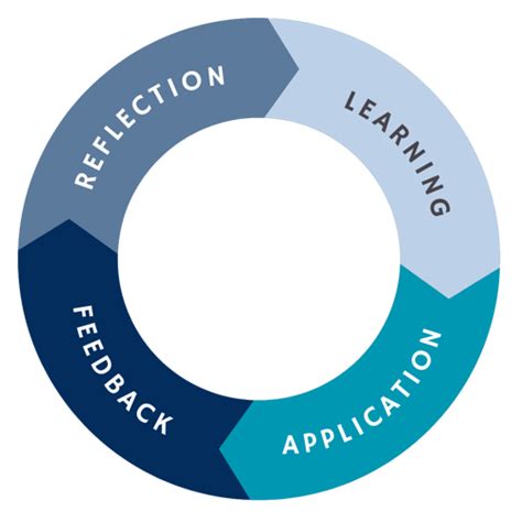 What Is A Learning Loop The Ultimate Guide