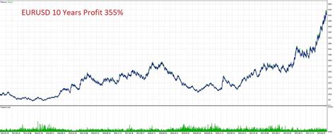 Candle Trader Free Download Trading Robot Expert Advisor For Metatrader 5