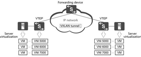 VXLAN BASICS AND CONCEPTS Cloud Data Center Network Architectures And