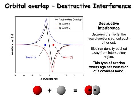 Ppt Molecular Orbital Theory And Charge Transfer Excitations Powerpoint Presentation Id 1085350