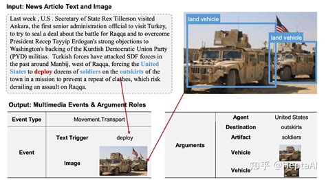多模态信息抽取综述 知乎