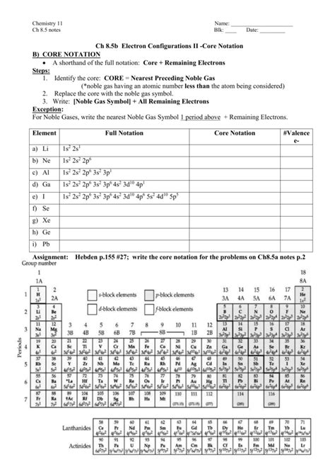 Electron Configuration Core Notation