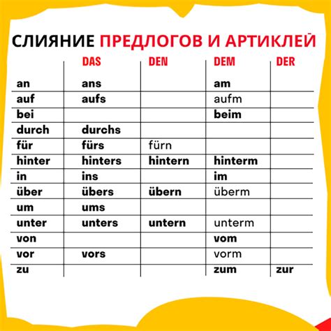 Артикли в немецком языке таблица с примерами