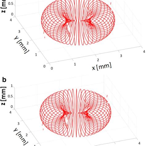 Numerical Simulation Results For The Particle Detection For Different Download Scientific