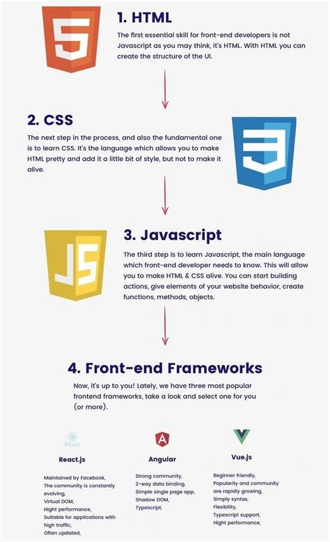 Tabina Yaseen On Linkedin Artificialintelligence Codingskills Techeducation Javascript