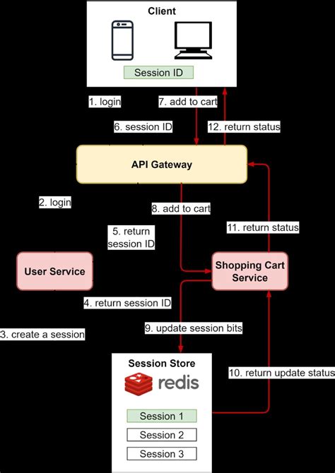 Hammed N On Linkedin Redis Is Often Referred To As A Data Structures