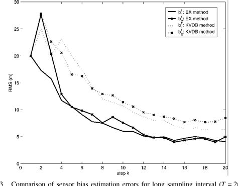 Figure 3 From Exact Multisensor Dynamic Bias Estimation With Local