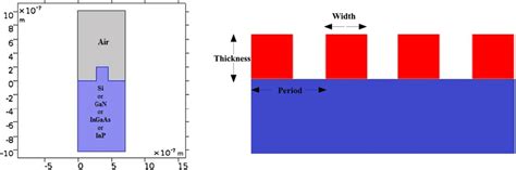 Geometry Of 1d Rectangular Grating Unit Cell And Its Schematic Diagram