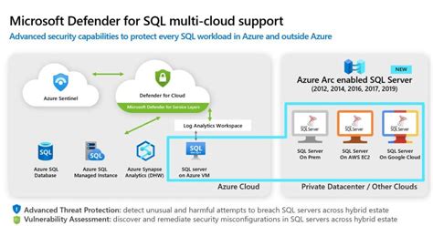 Robert Saad On Linkedin Security Azure Data Cloud Microsoft
