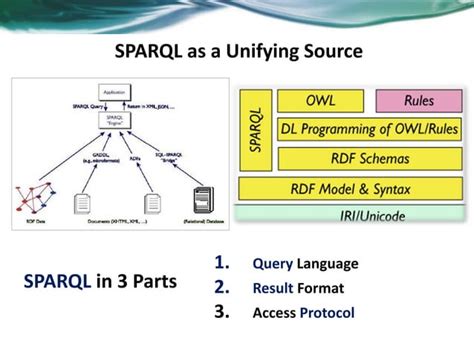 Sparql A Simple Knowledge Query Ppt