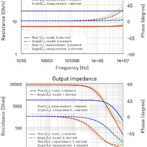 Dc Characterization Of The Sensors Including Magnetic Field Sweeps Download Scientific Diagram