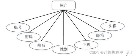 附源码 基于web的多媒体素材管理系统nn3vd9计算机毕设jsp基于web多媒体素材库的开发与实现源代码 Csdn博客