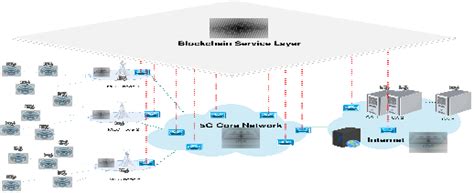 Pdf Blockchain Based Automated Certificate Revocation For 5g Iot 2020 Tharaka Mawanane