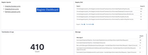 Bagisto Efk Setup Elasticsearch Fluentd Kibana Webkul