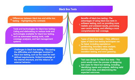Black Box Tests The Art Of Process