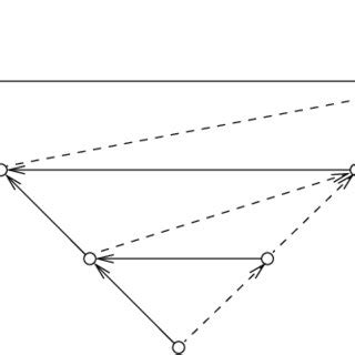 An N Poset That Satisfies All Conditions Of Theorem Except Iii C Download Scientific