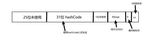 Hashcode 是如何实现的hashcode 实现 Csdn博客
