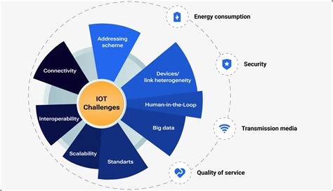 How To Use Iot In Your Digital Transformation Initiatives Devico