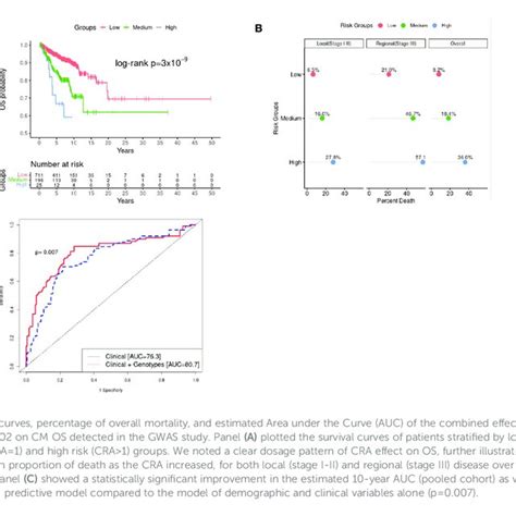 Establishment Of PPI Network And Module Analysis Based On Upregulated