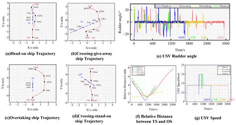 Usv Collision Avoidance Decision Making Based On The Improved Ppo
