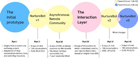 Figure 1 From The Interaction Layer An Exploration For Co Designing Figure 1 From The Interaction Layer An Exploration For Co Designing