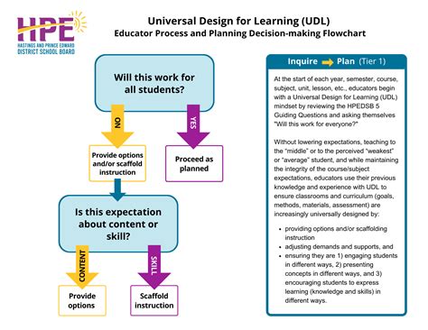 Implementing Udl Developing Coherence And Interconnectedness In Your District