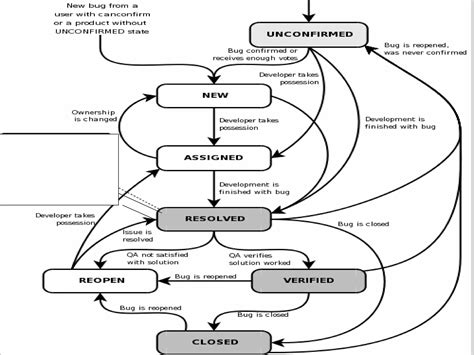 Software Testing Fundamentals Ppt