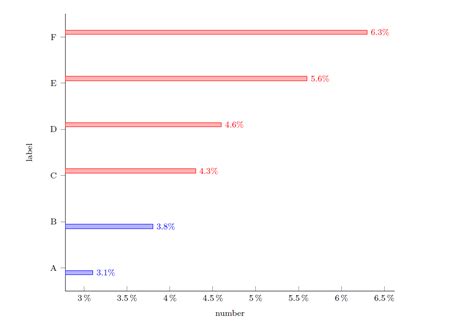 Tikz Pgf Pgfplots Unable To Affect Cycle List Name While Using
