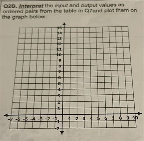 Q2b Interpret The Input And Output Values As Ordered Pairs From The