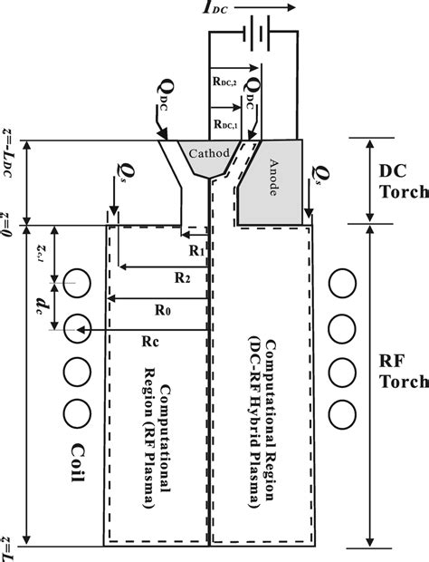 Schematic Diagram Of A Dc Rf Hybrid Plasma Torch Indicating Its