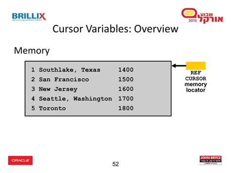 Advanced Plsql Optimizing For Better Performance Ppt