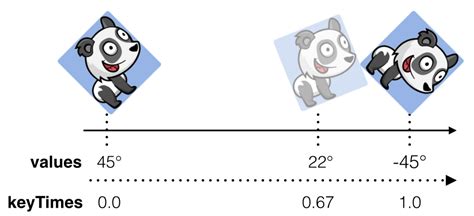 Ios Animations By Tutorials Chapter 14 Layer Keyframe Animations
