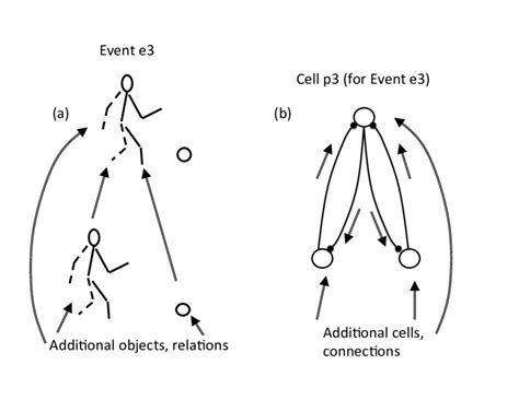 a there are additional grounding objects from which events and their