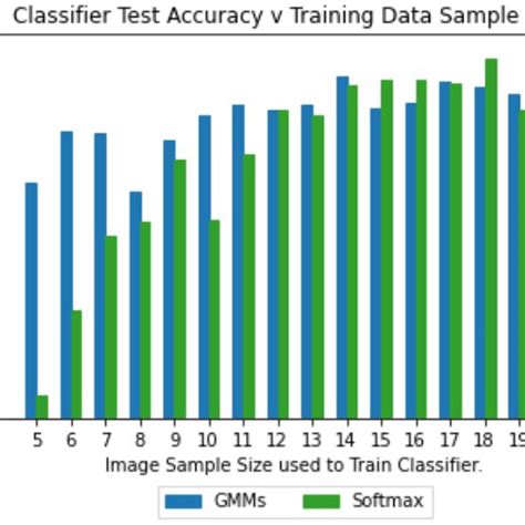 Classifiers Incrementally Learning Three Tasks Download Scientific Diagram