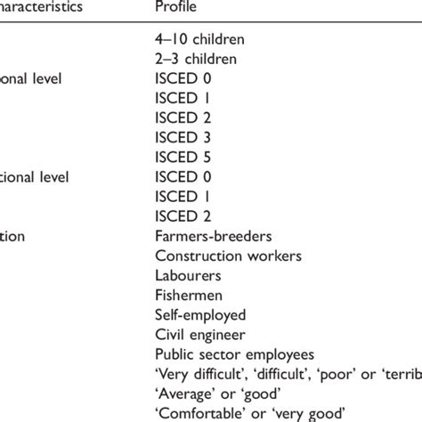 The Coding Frame And The Participants Code Gender Age Download Scientific Diagram