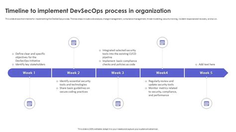 strategic roadmap to implement devsecops timeline to implement