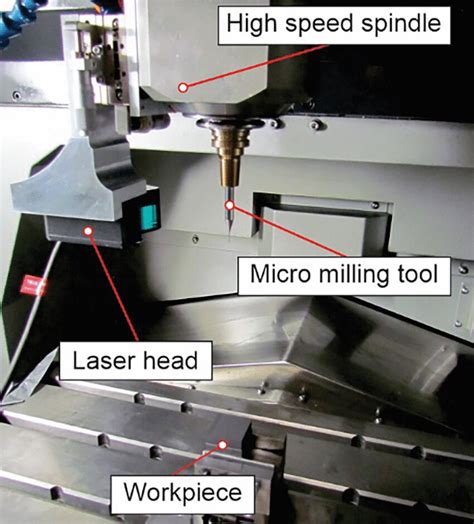 Experimental Setup For Tool Deflection Measurements Download Scientific Diagram