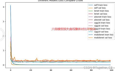 基于轻量级卷积神经网络模型实践fruits360果蔬识别——自主构建cnn模型、轻量化改造设计lenet、alexnet、vgg16