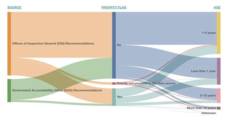 Trace Program Integrity Alliance