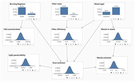 Hybrid Network Manual Construction Bayes Server