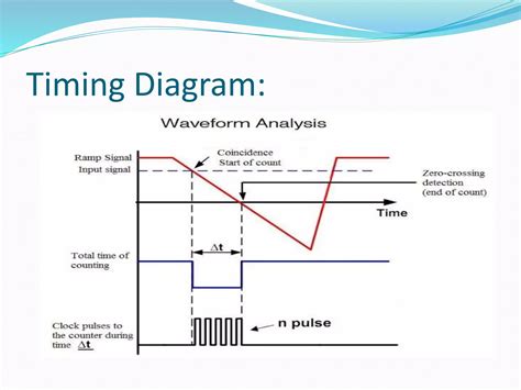 Digital Voltmeter Dvm And Its Classification Pptx
