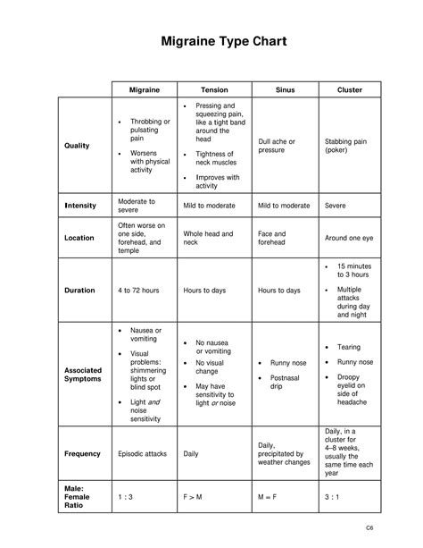 30 Free Printable Headache Chart Templates Pdf