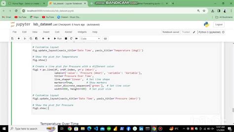 Python Plotting A Symphony Of Data Ghazi Aziz Posted On The Topic